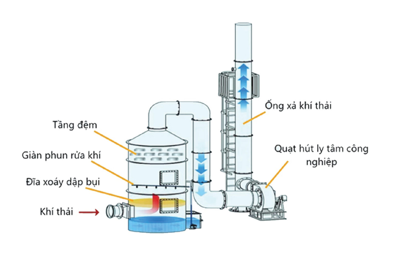 Difficulties in using cold-dry sampling technology for flue gas measurement