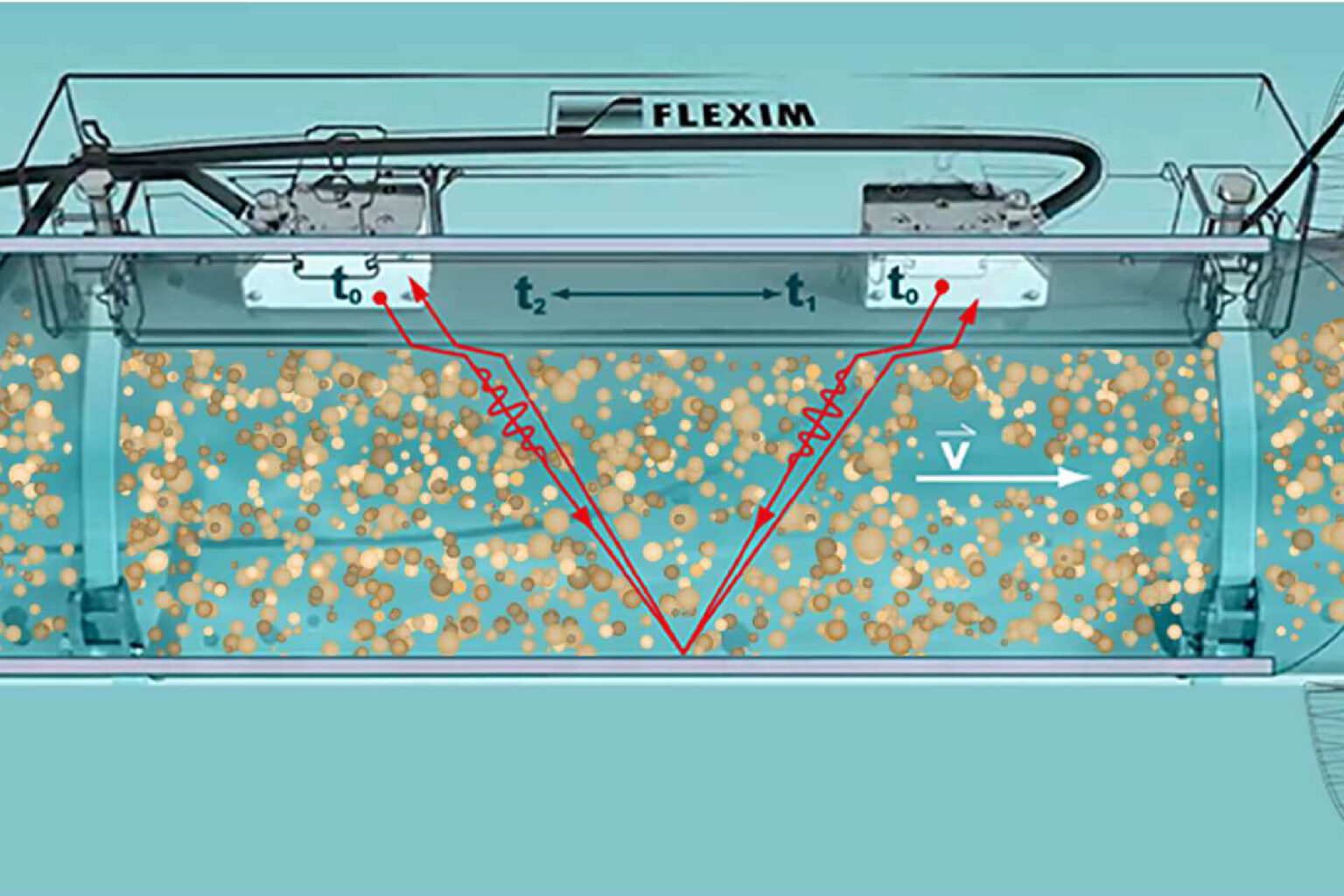 Principle of Transit Time and Noisetrek Measurement on Clamp-On...