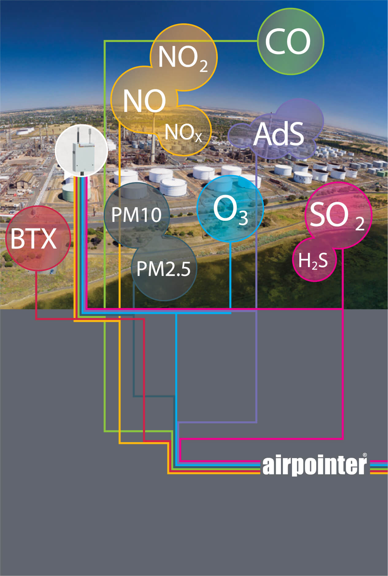 JCT NextGen AQMS : Giải pháp phân tích khí xung quanh